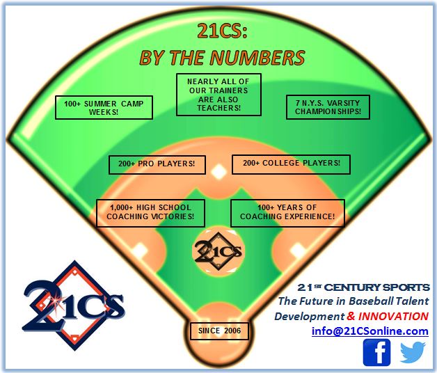 BLUEPRINT BASEBALL | EDUCATE. EXECUTE. EXCEL!